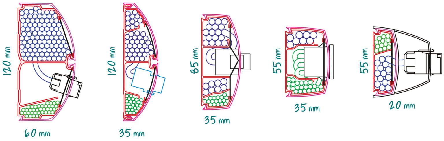 Qual canaleta devo usar? – Parcus Design