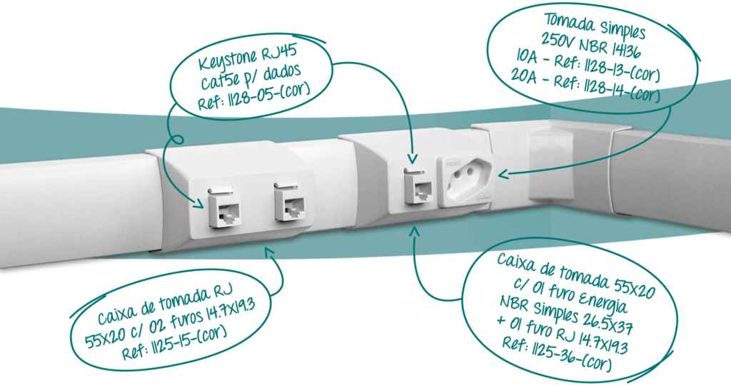 Qual canaleta devo usar? – Parcus Design