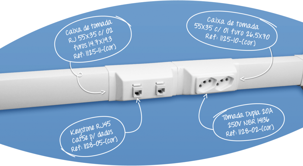 Qual canaleta devo usar? – Parcus Design