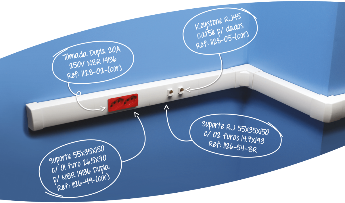 Qual canaleta devo usar? – Parcus Design
