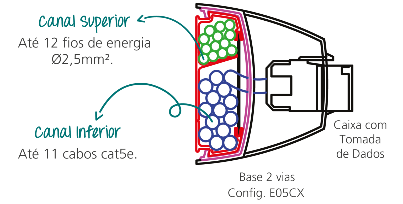Qual canaleta devo usar? – Parcus Design