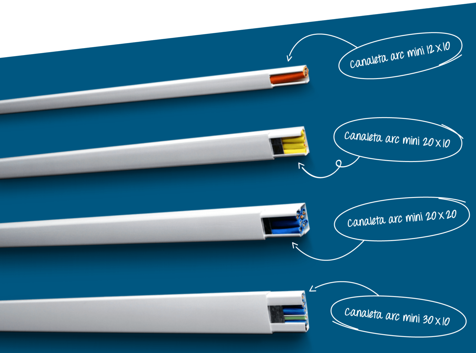 Qual canaleta devo usar? – Parcus Design